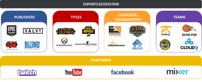 Navigating Esports – Lumency