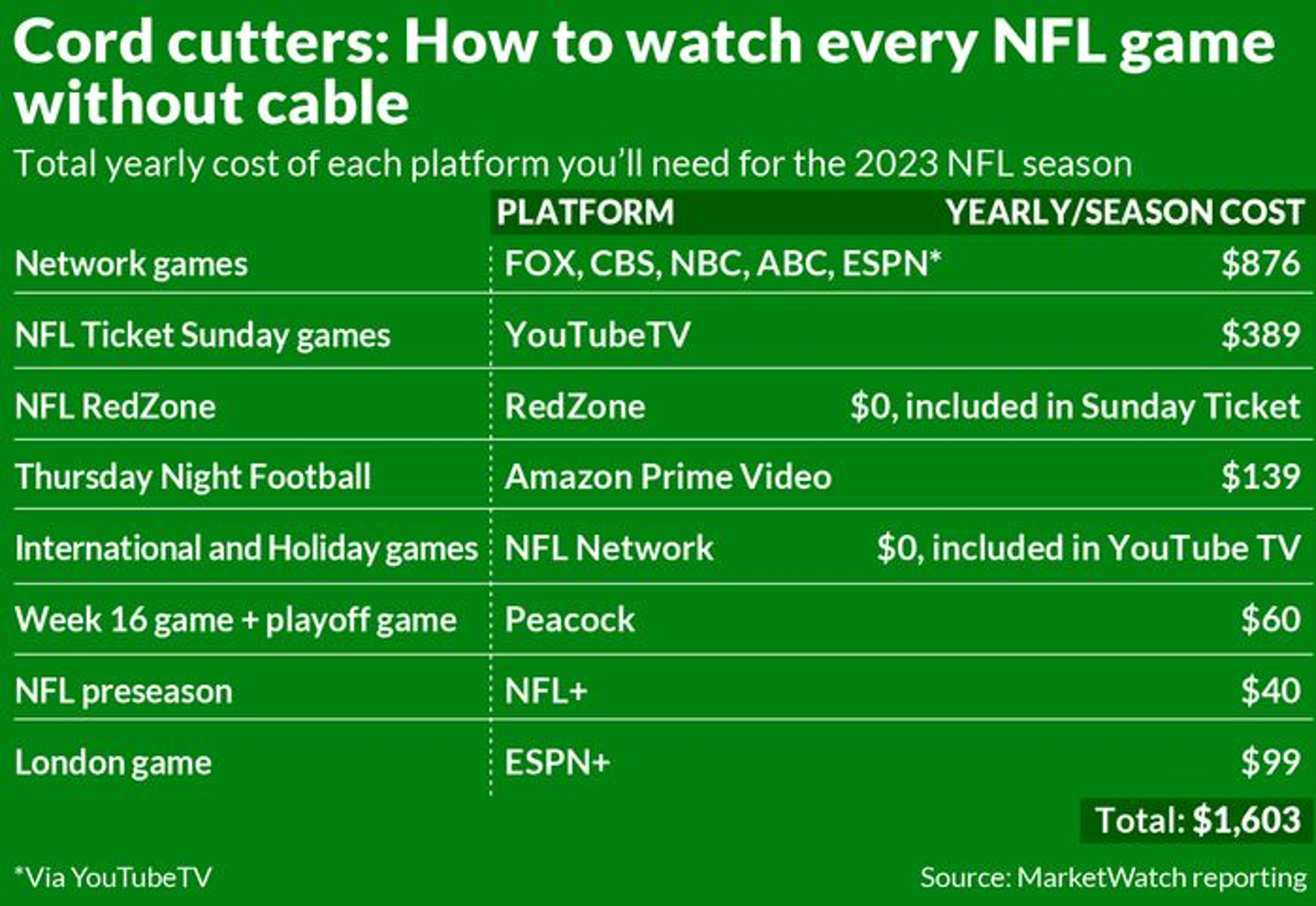 Why NFL+ Might Be the Winning Formula for Enhanced Game Coverage and a ...